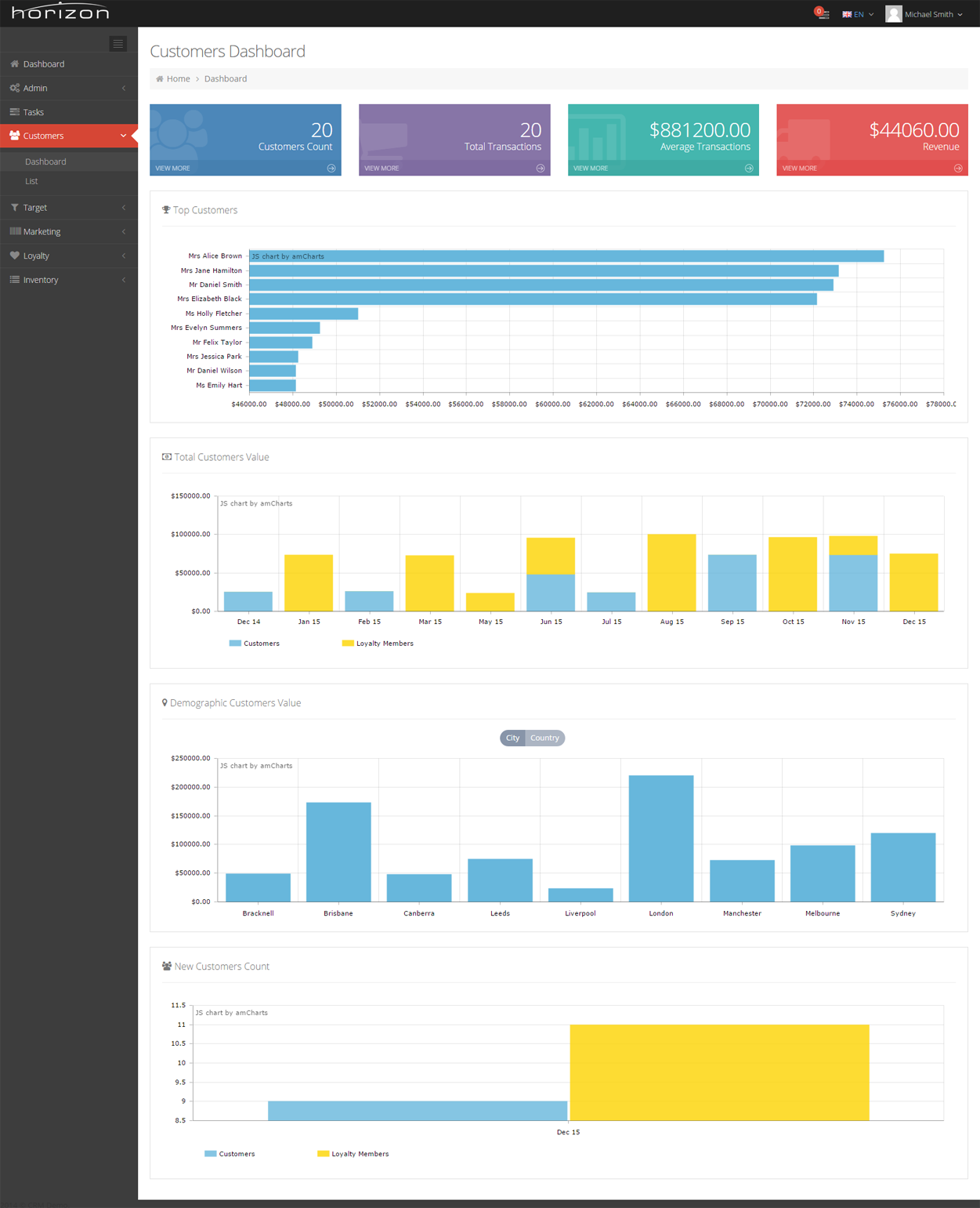 Horizon Software Solutions Ltd